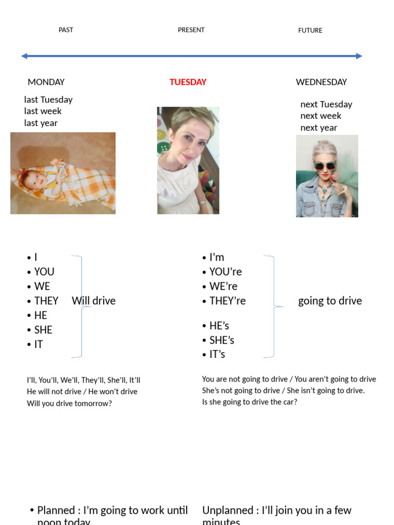 FUTURE LESSON PRACTICE | PDF
