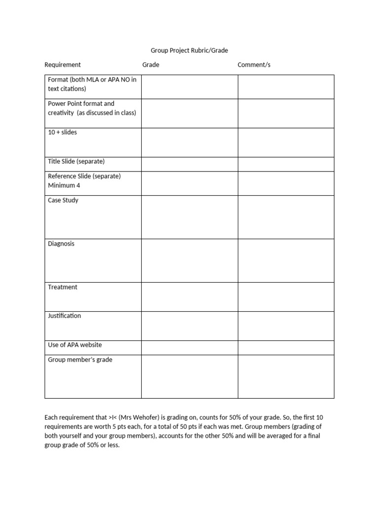 Group Project Grading Rubric | PDF