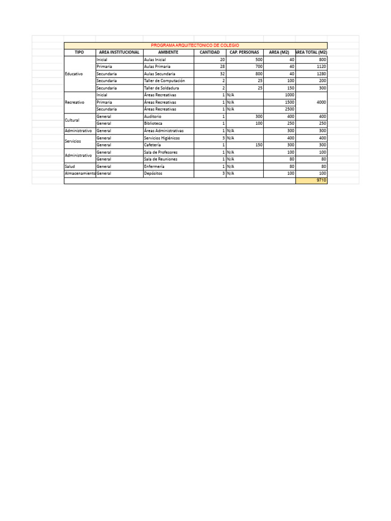 Programa Arquitectonico | PDF