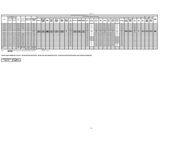 Water Mass Balance Report Blank BSL | PDF | Hydraulic Engineering | Liquids
