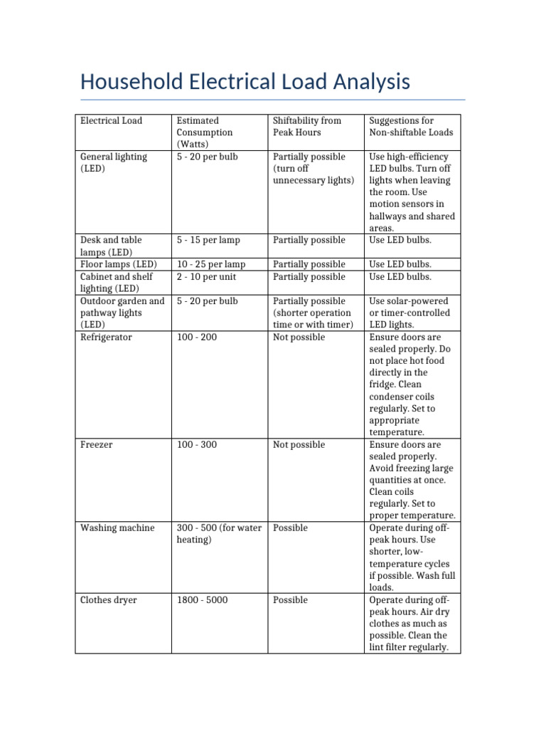 Household Electrical Load Analysis | PDF | Refrigerator | Oven