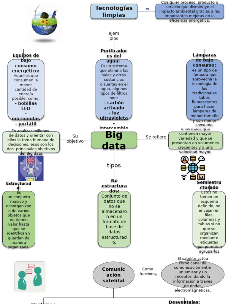 Mapas Pp Informatica | PDF | Datos | Agua