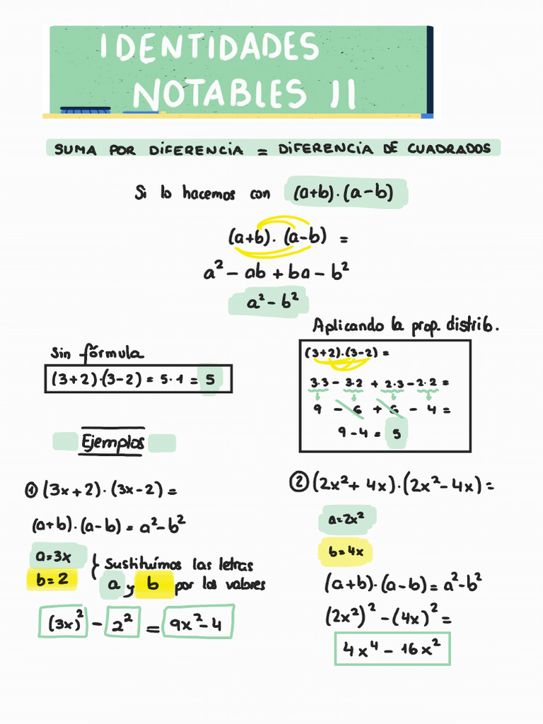 Esquema Identidades Notables LL | PDF