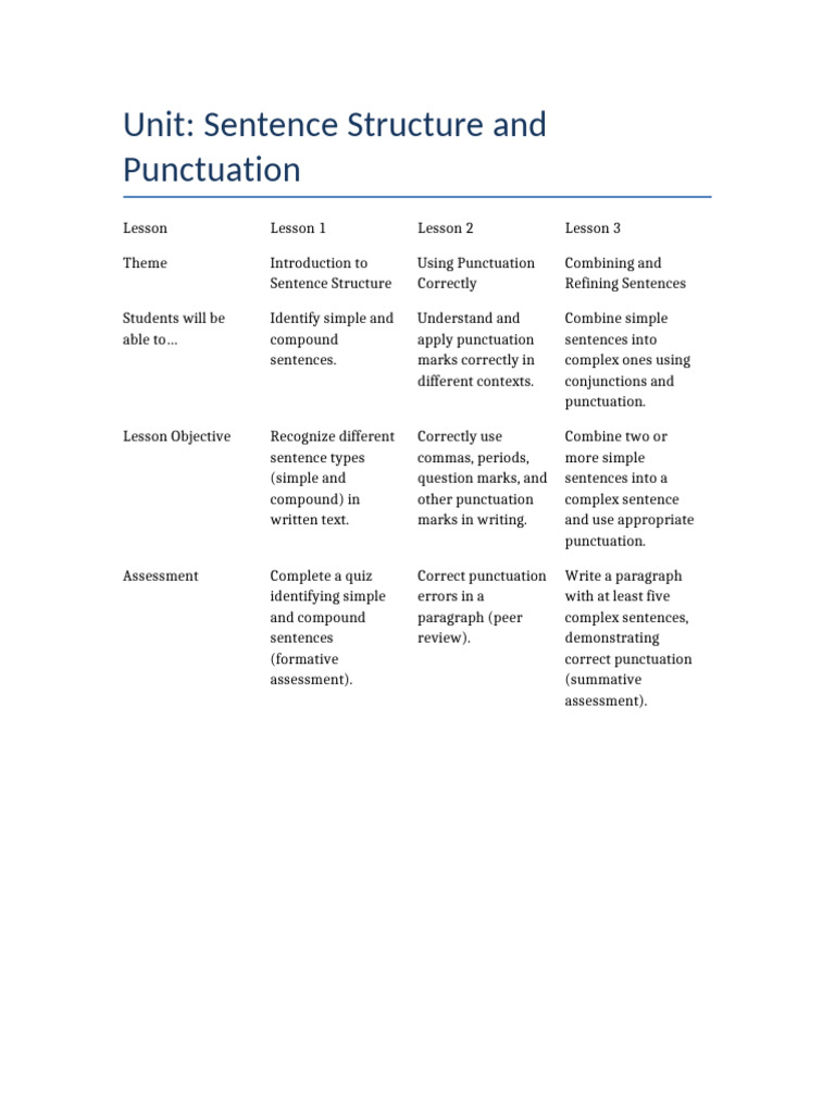 Sentence Structure and Punctuation Unit Corrected | PDF