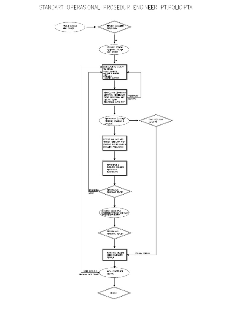 Eko Prayitno Sop PT - Policipta | PDF