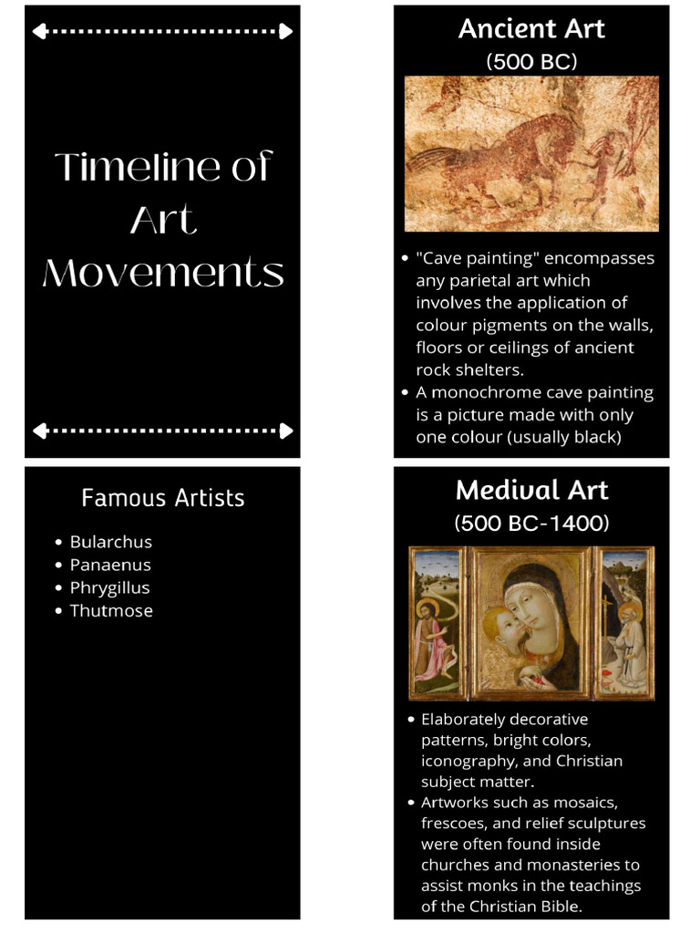 Timeline Art Movements | PDF