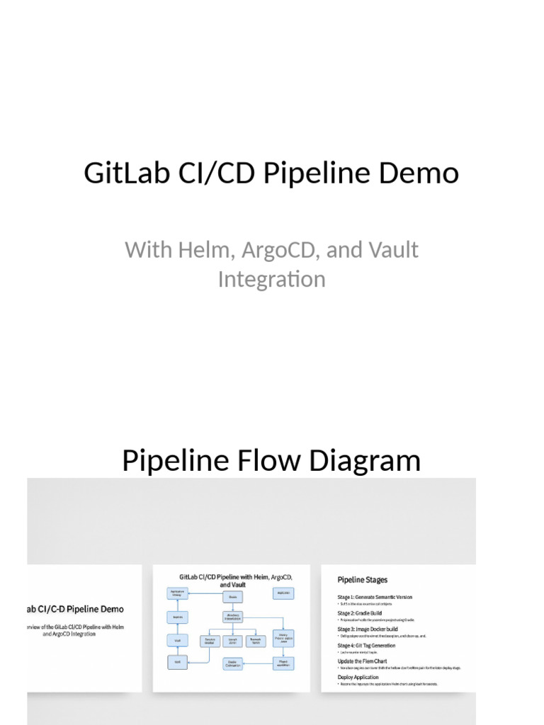 HBX CMS UI CICD Pipeline Final Demo | PDF