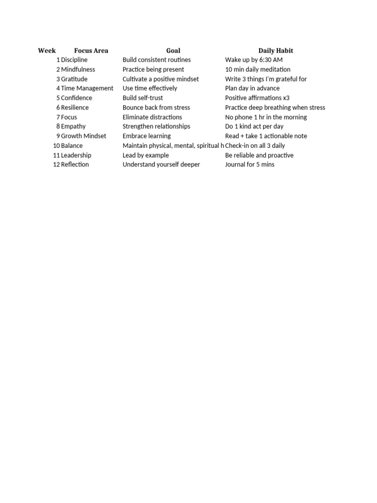 Self Improvement Weekly Plan 2 | PDF