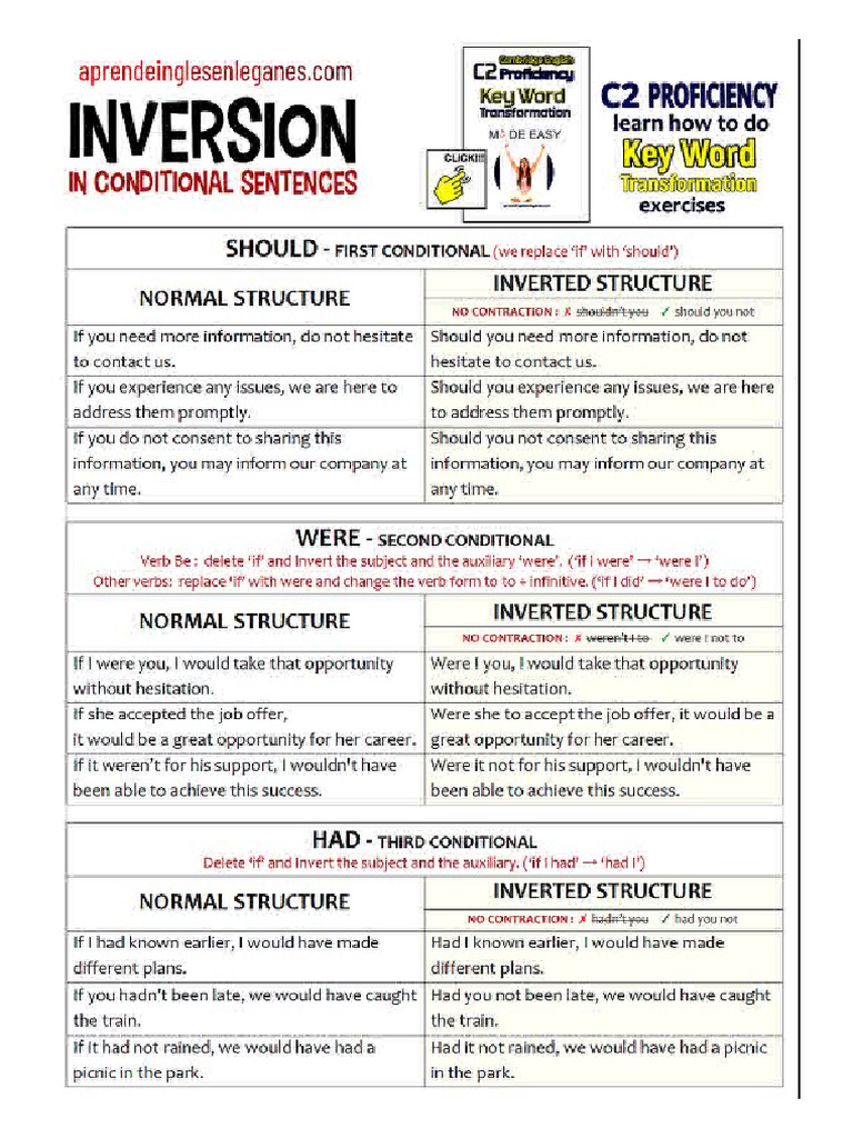 Inversion in Conditional Sentences | PDF