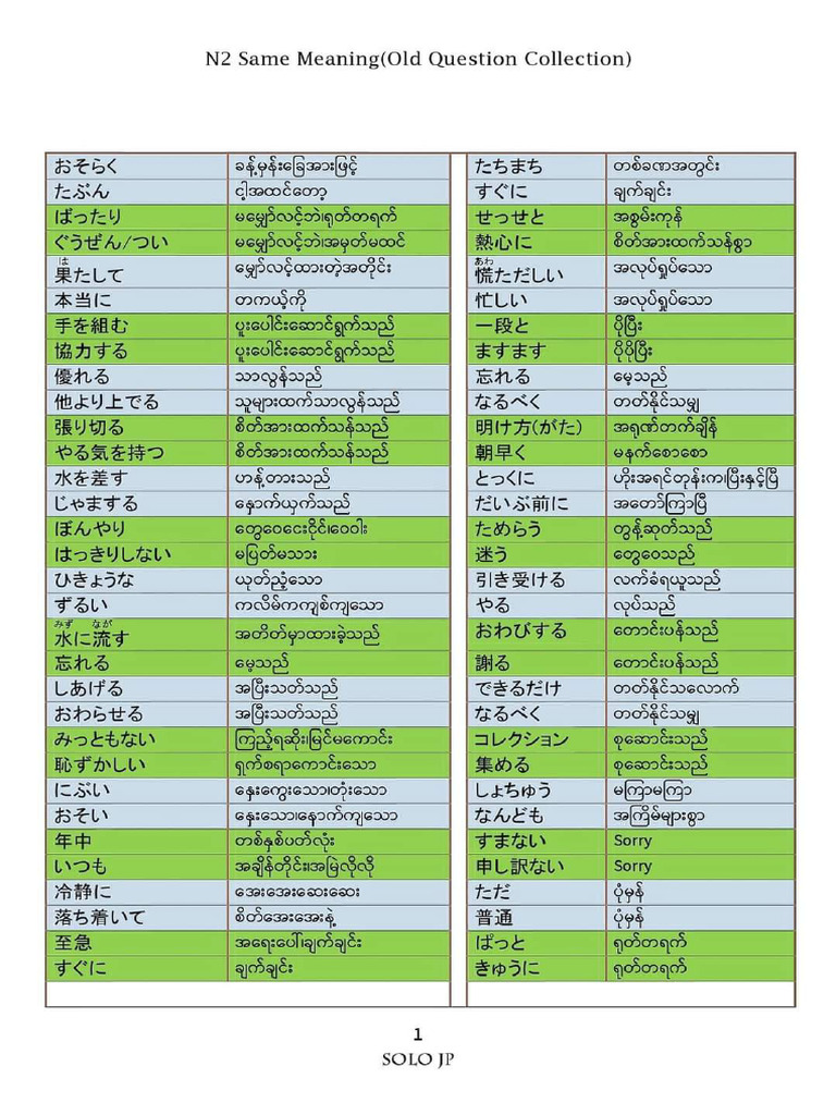 N2 Same Meaning by SOLO JP | PDF