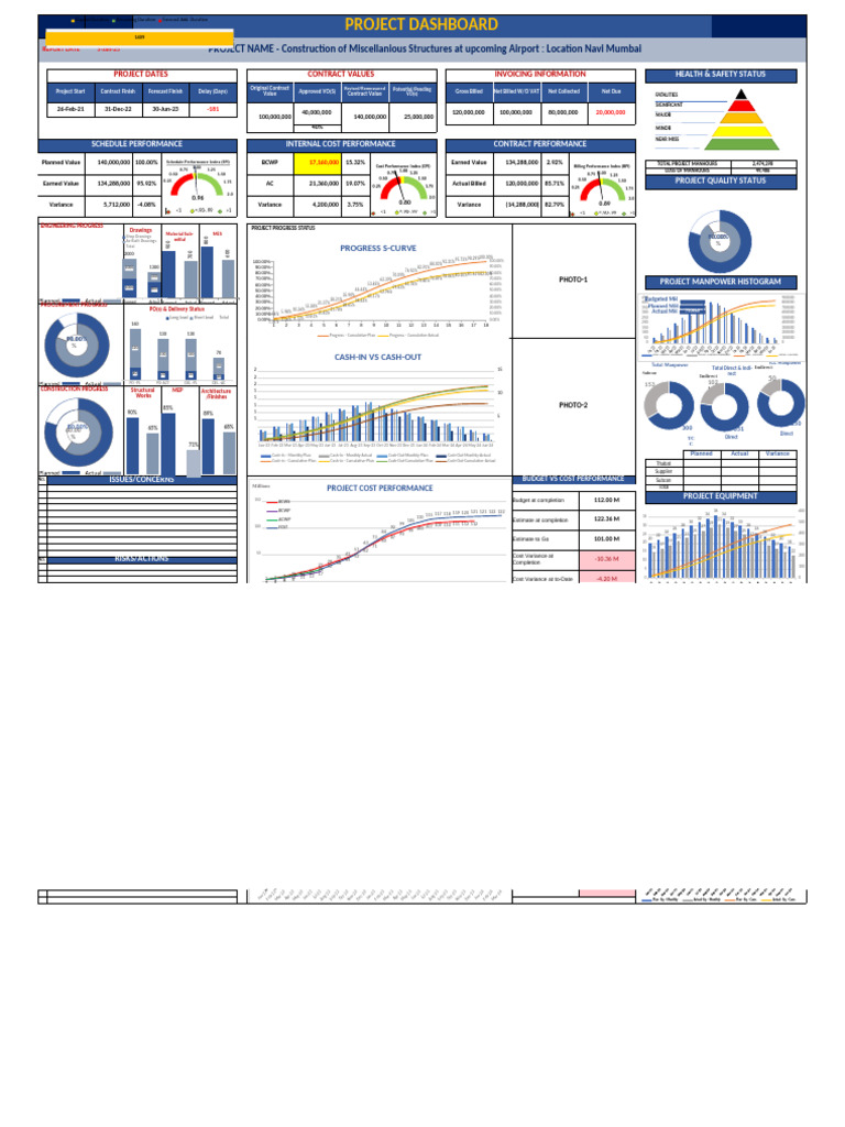 Sample Project Dashboard | PDF | Cybernetics | Planning