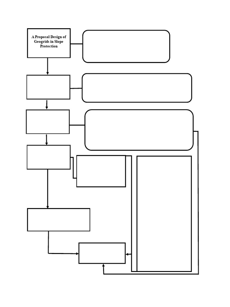 Methodological Framework and Ethical Consideration Bengwa | PDF | Data | Methodology