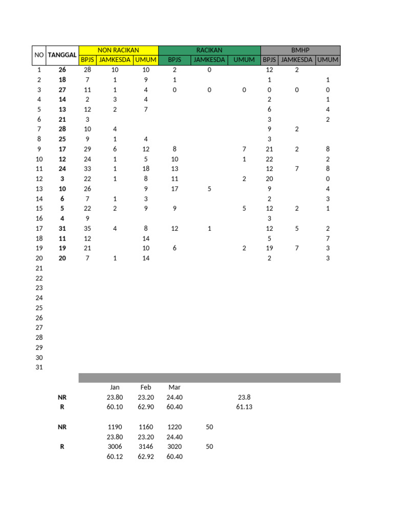 SPM 2022 | PDF