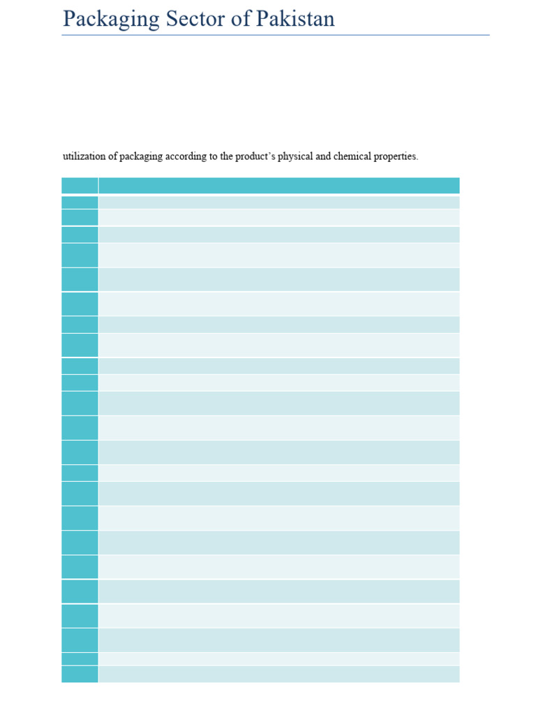 Packaging Sector of Pakistan Brief | PDF | Paper | Dumping (Pricing Policy)