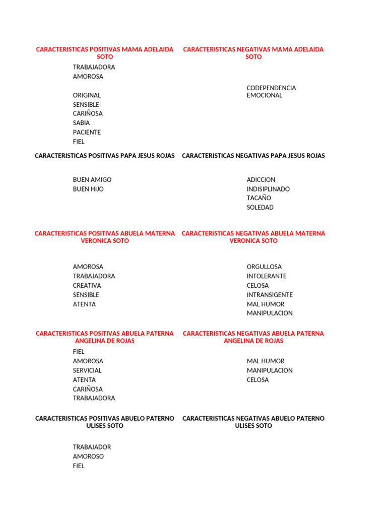 Caracteristicas Positivas y Negativas de Mis Antepasados | PDF