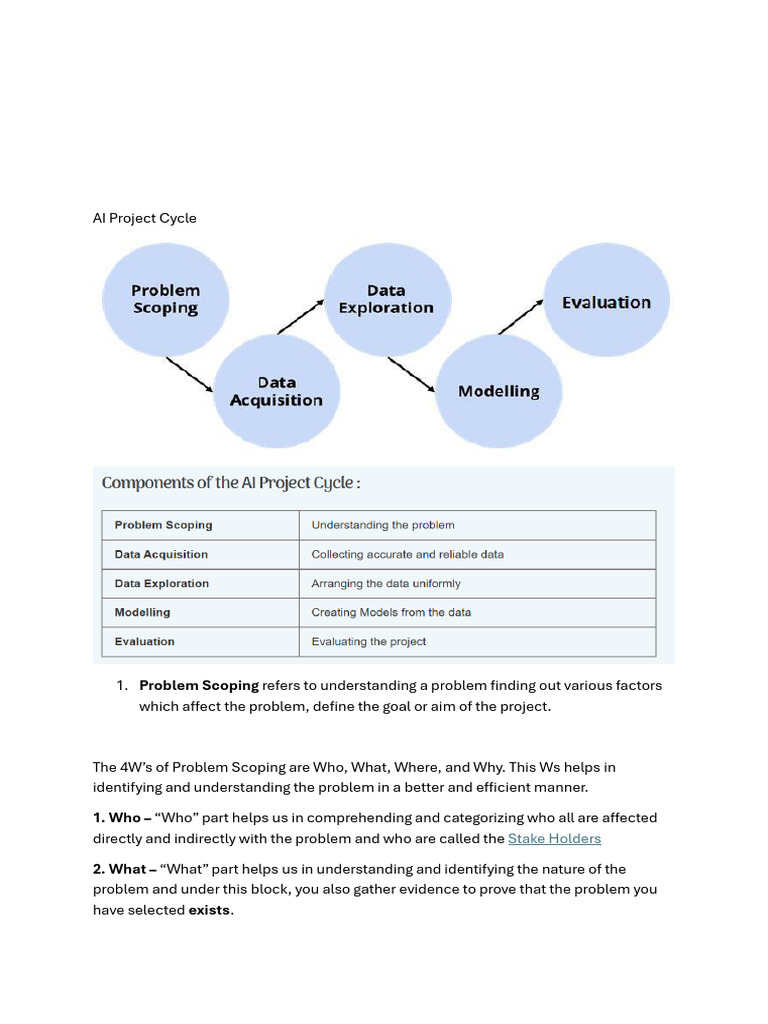 Unit - 1 Revisiting AI Project Cycle | PDF | Artificial Intelligence | Intelligence (AI) & Semantics