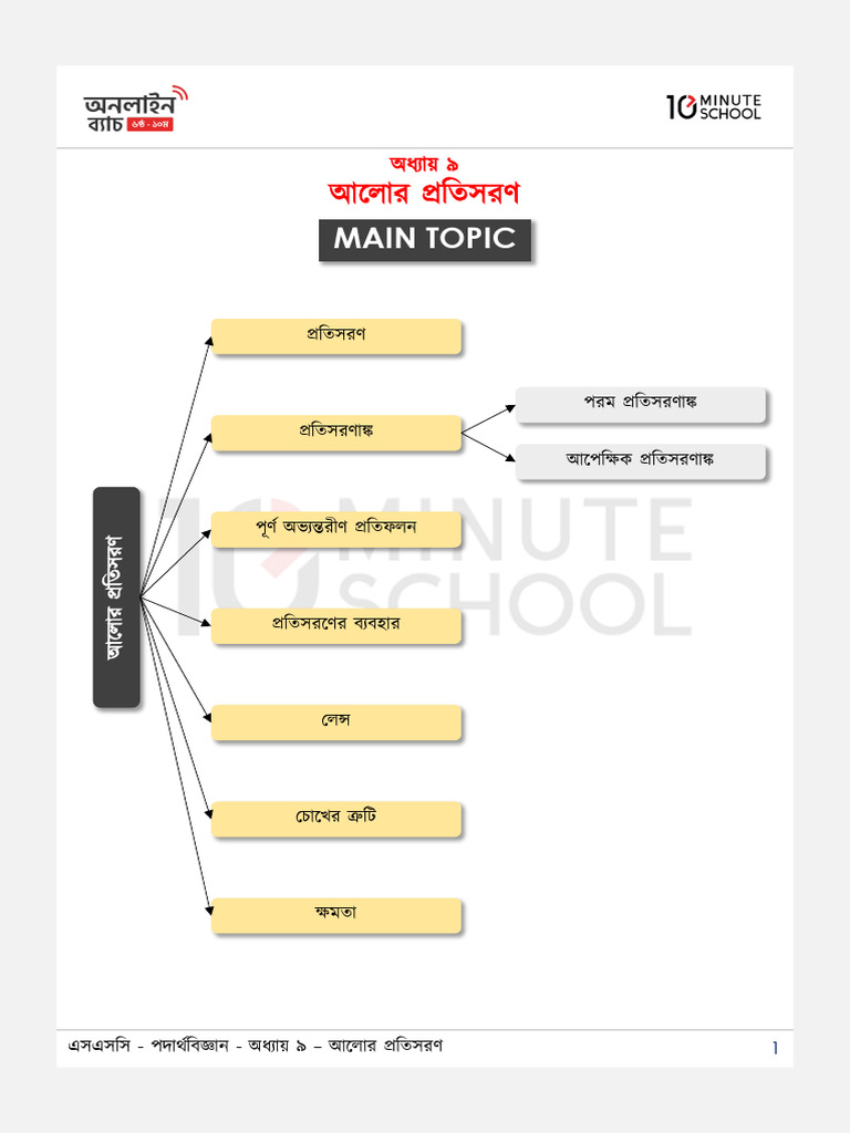 Chapter 9 SSC Physics Slide (24-70) Done by SA Borsha | PDF