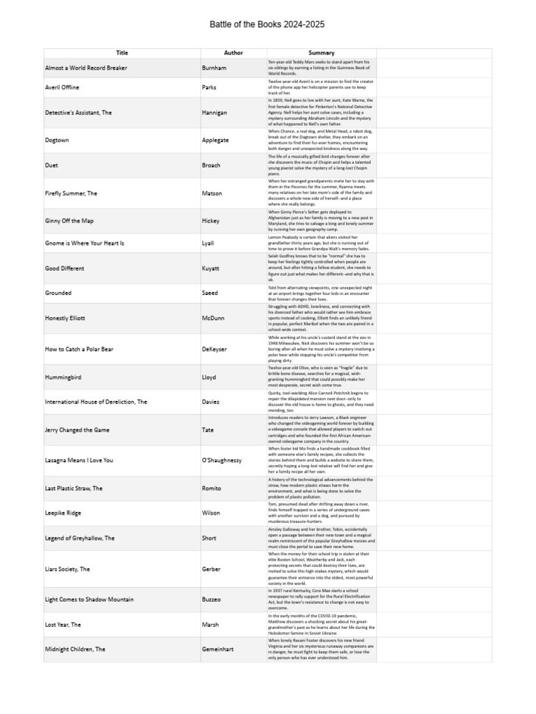 Battle of The Books 2024-25 | PDF