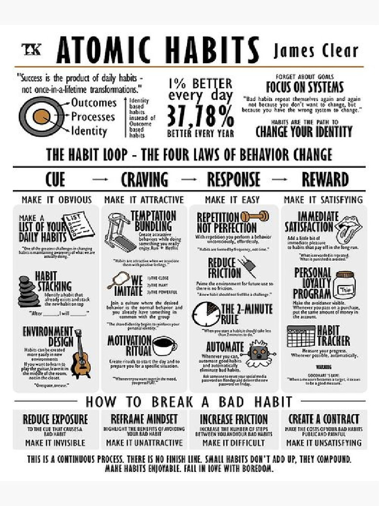 Atomic Habits | PDF