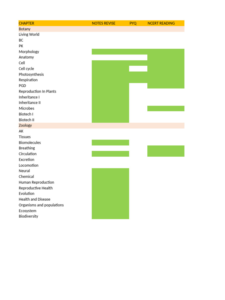 NEET Revision Planner | PDF