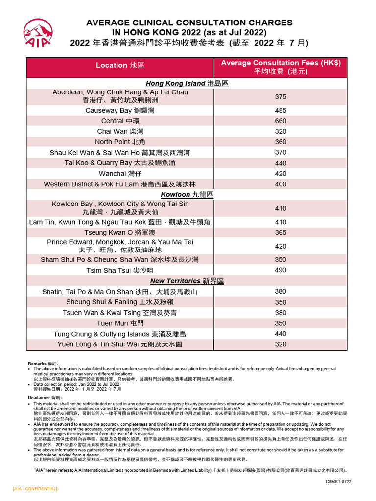 Clinical Survey | PDF