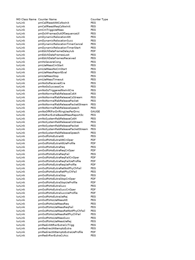 Ericsson 3G IuR Counters | PDF | Service Industries | Wireless