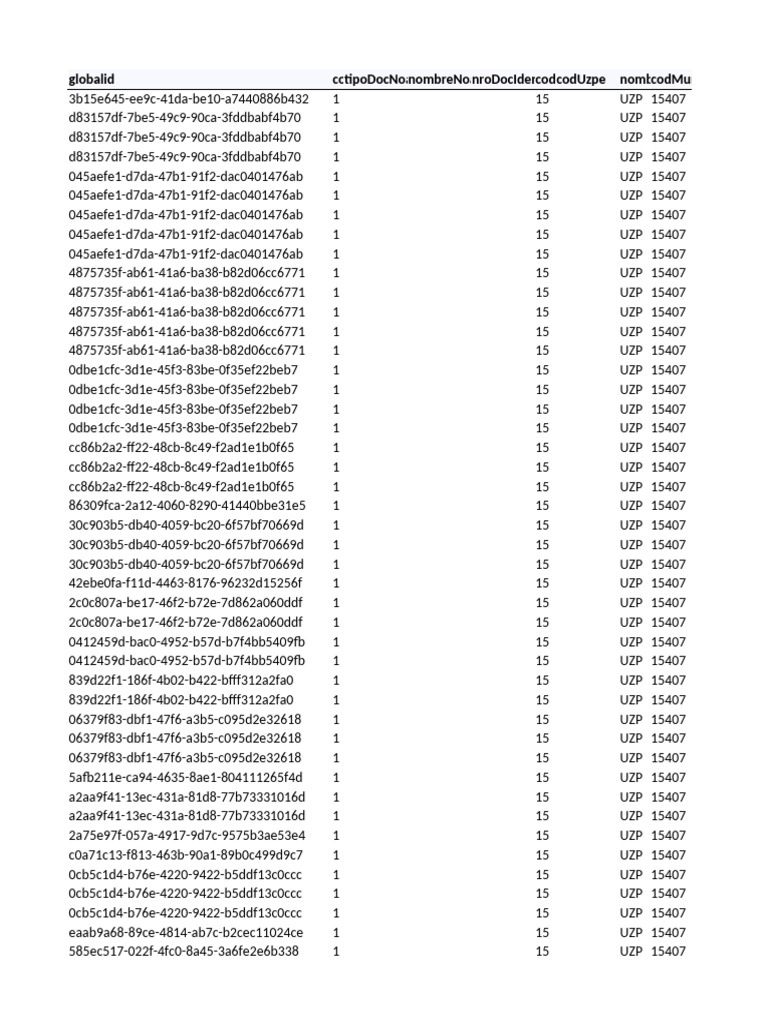 EQUIPO S Caracterizacion - SURVEY - 1 | PDF