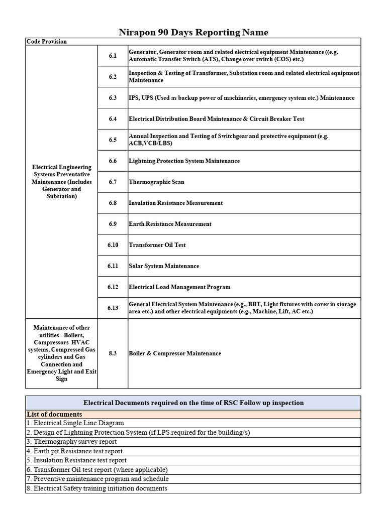 90-Day V 2.15 Nirapon - RSC Electrical Check List | PDF