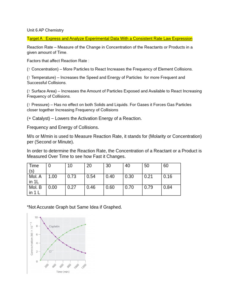 Unit 6 AP Chemistry Notes | PDF | Reaction Rate | Chemical Reactions