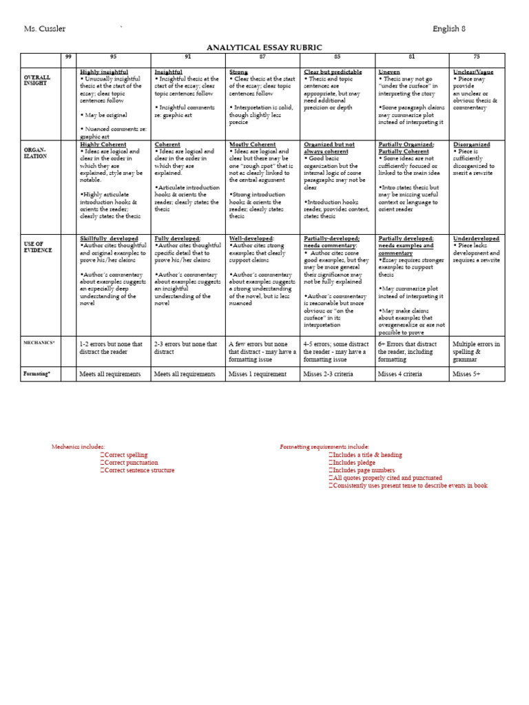 9 - Analytical Essay Rubric (8th) - Out of Class | PDF | Essays | Human ...