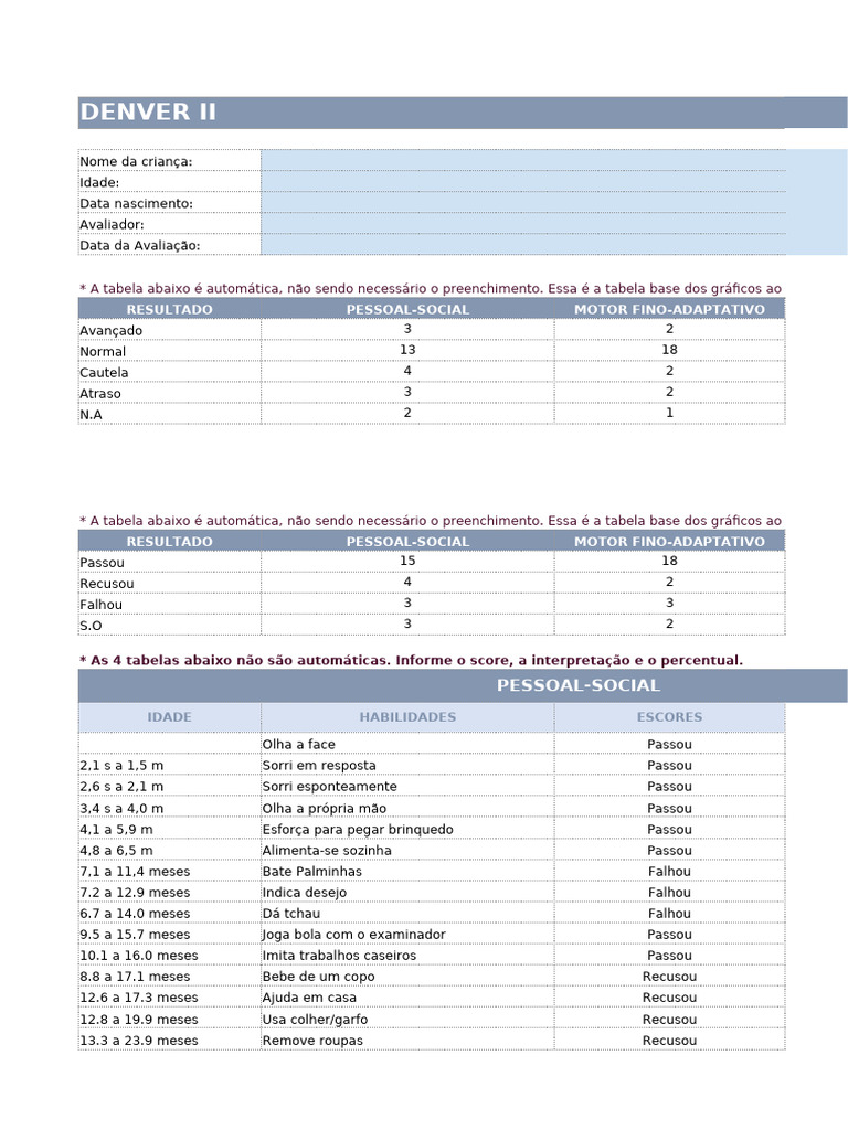 Avaliação Denver II: Resultados e Interpretações | PDF