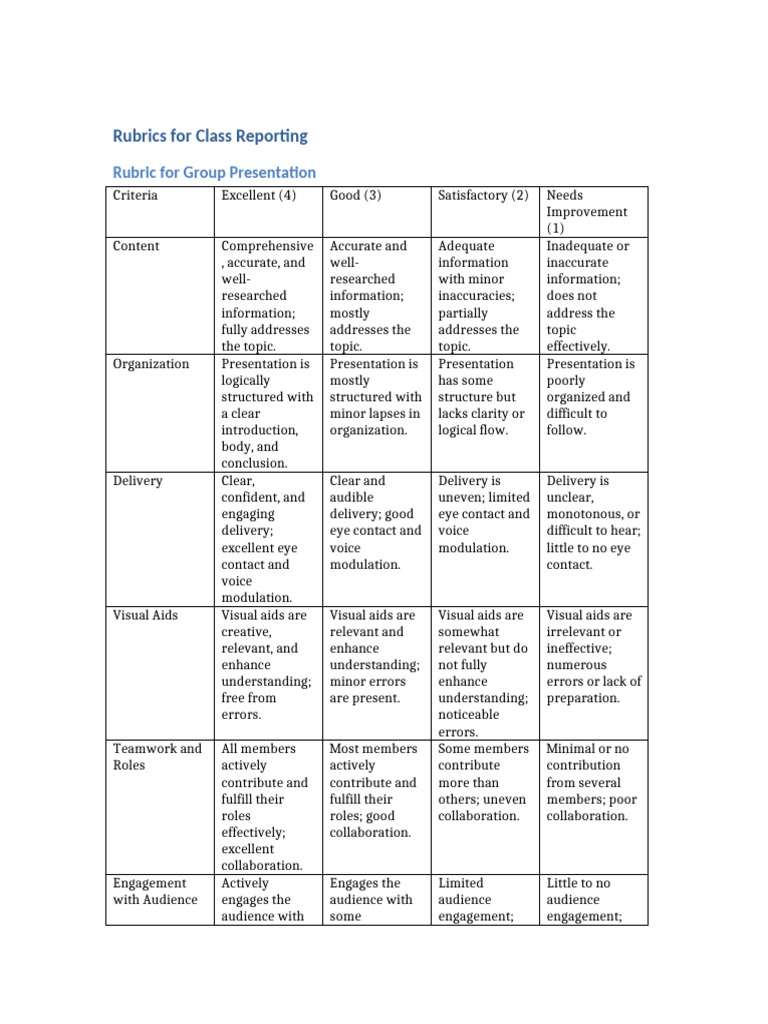 Rubrics_for_Class_Reporting | PDF | Human Communication
