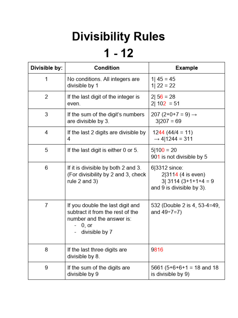 Divisibility Rules | PDF