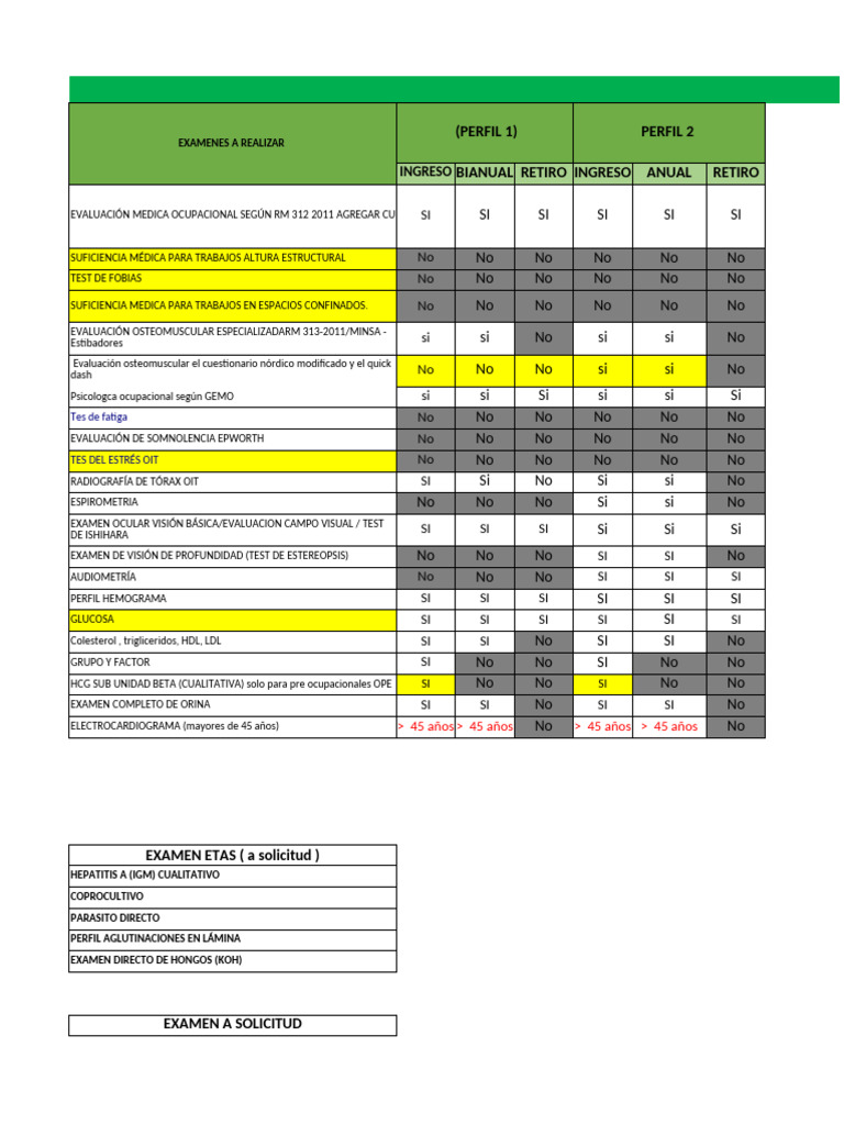 Protocolo EMO Actualizado | PDF | Lípido