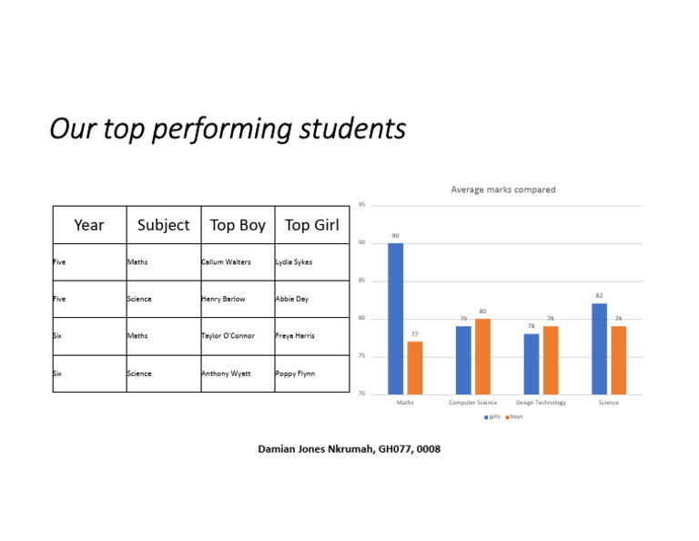 Top Performing Students Slide | PDF