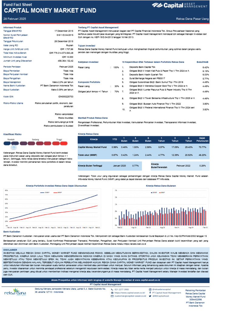 Capital Money Market Fund: 28 Februari 2025 Reksa Dana Pasar Uang | PDF