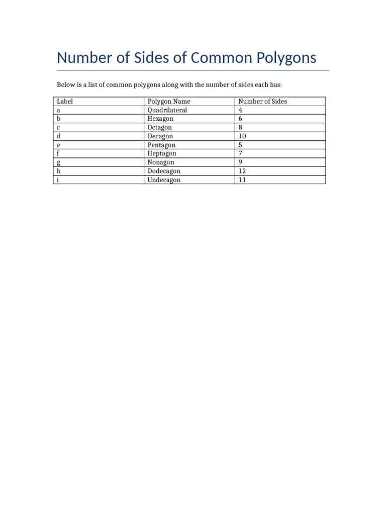 Polygon Sides Table | PDF