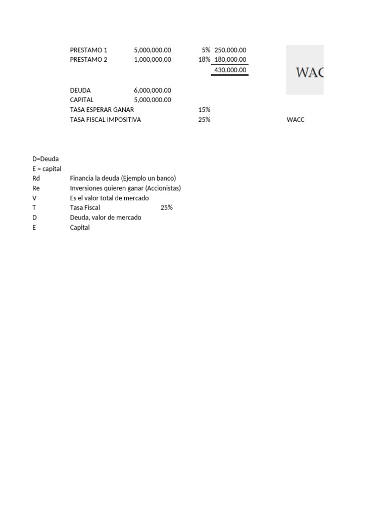 CASO PRACTICO. WACC | PDF