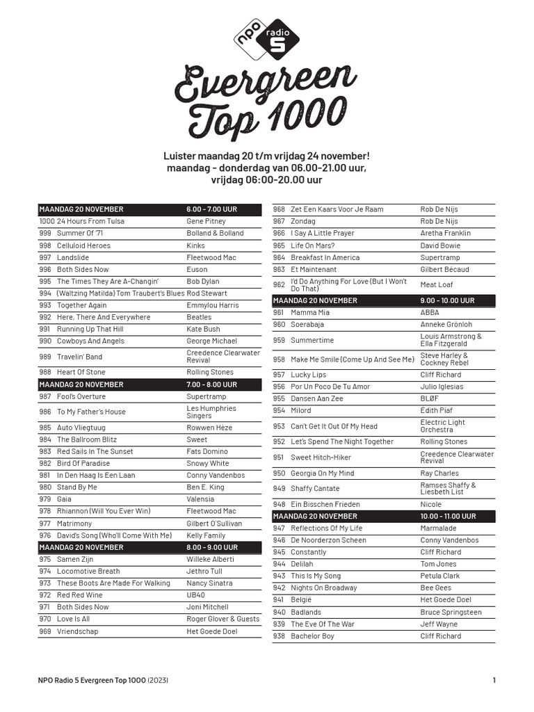 NPO Radio 5 Evergreen Top 1000 2023 | PDF | Musicians | Sound Recording