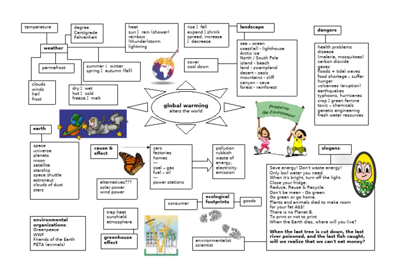 Global Warming Mind Map Overview | PDF | Climate Change | Earth