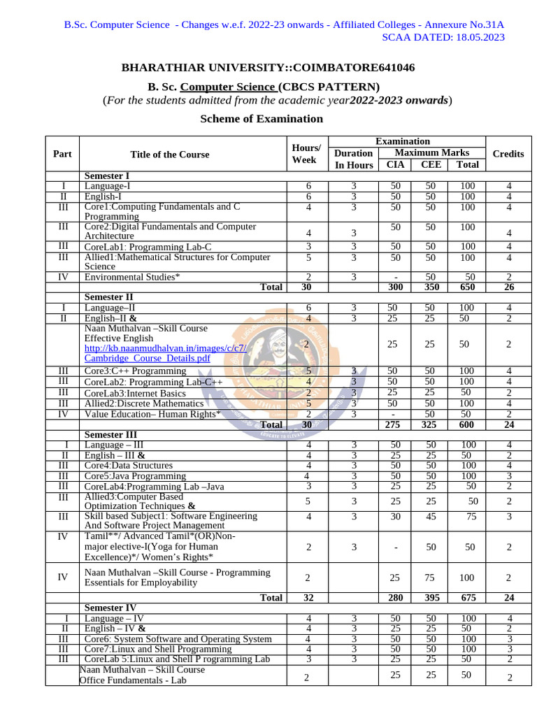 B.Sc. Computer Science Curriculum 2022-23 | PDF | Computer Programming ...