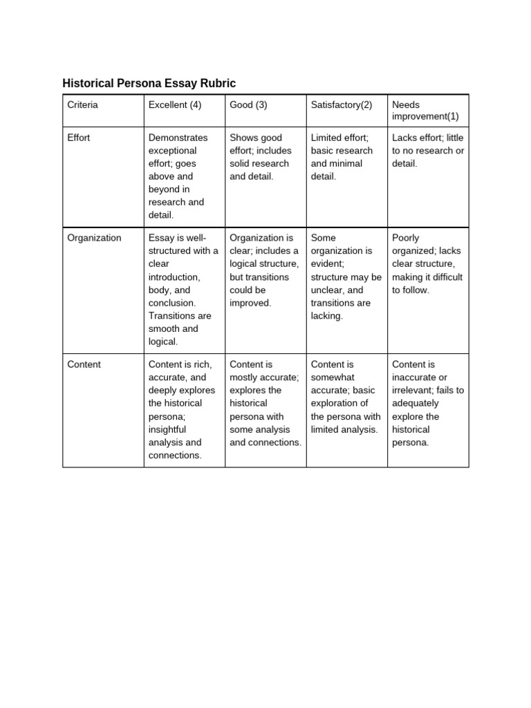 Historical Persona Essay Grading Rubric | PDF