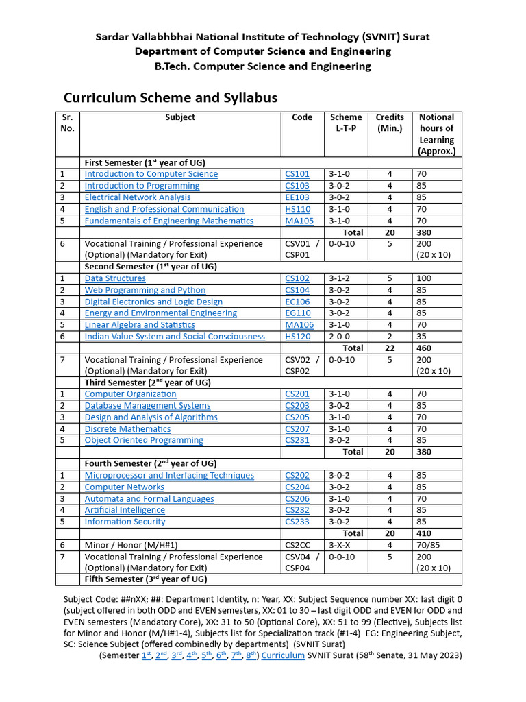 Curriculum-and-Syllabus-March-2024-v5 | PDF | C (Programming Language) | Ordinary Differential ...