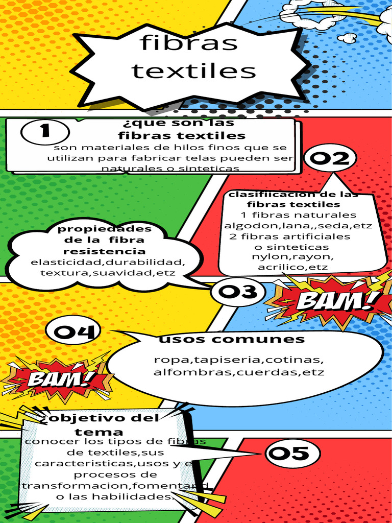 Infografía Técnicas de Dibujo Comic Creativo Multicolor | PDF