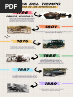 Línea Del Tiempo Historia de La Ingeniería Automotriz | PDF | Motores | Vehículos terrestres