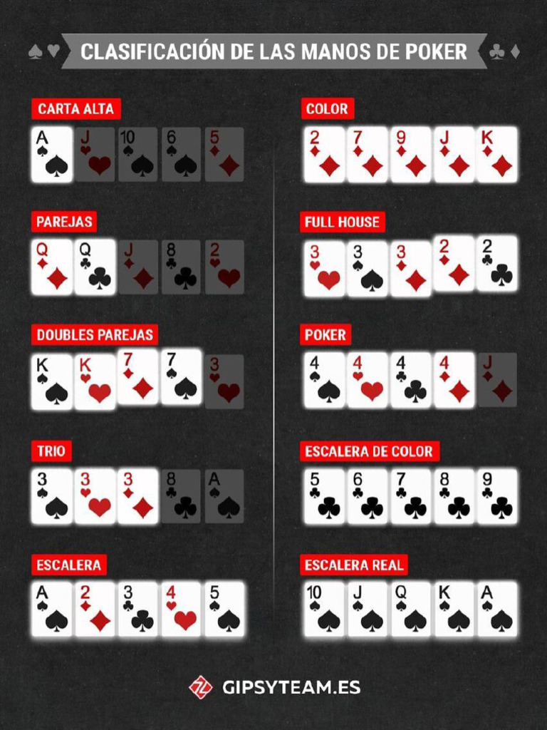 Clasificación de Manos de Póker | PDF