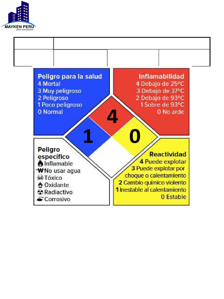 Rombo de Seguridad Balon de Gas GLP | PDF