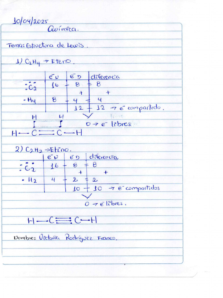 Estructura de Lewis Victoria Rodriguez | PDF
