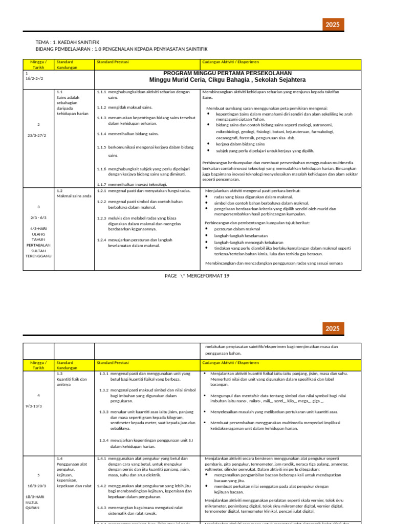 Rpt Sains t1 2025 | PDF