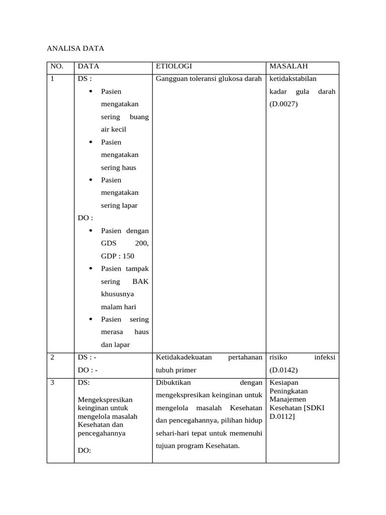 Analisa Data Putri | PDF